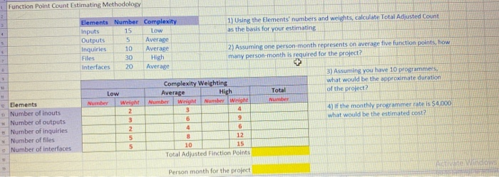 Function Point Count Estimating Methodology 3 1) | Chegg.com