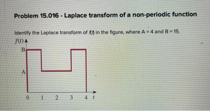 Solved Problem 15.016 - Laplace transform of a non-periodic | Chegg.com