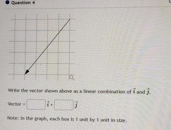 Solved Write the vector shown above as a linear combination | Chegg.com