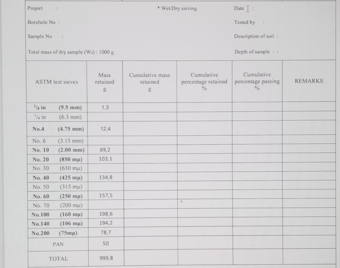 Solved Total mass of dry sample (Wdd):1000 g1 The first step | Chegg.com