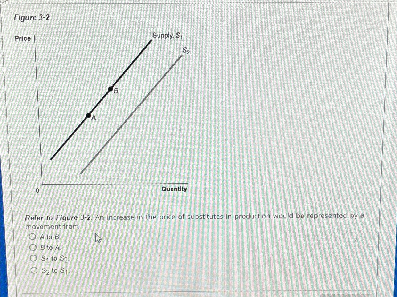 Solved Figure 3-2Refer to Figure 3-2. ﻿An increase in the | Chegg.com