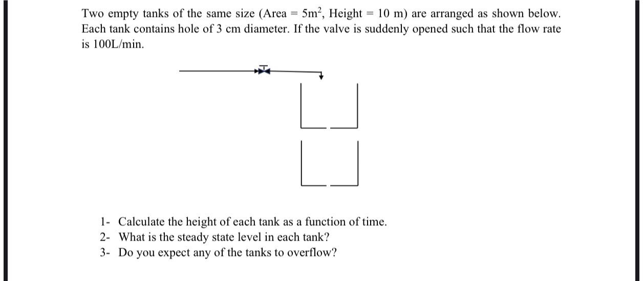 Solved Two empty tanks of the same size Area =5m2, ﻿Height | Chegg.com