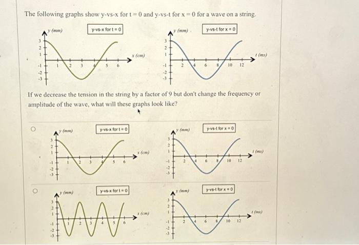 Solved The following graphs show y-vs-x for t= 0 and y-vs-t | Chegg.com