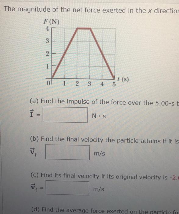 The magnitude of the net force exerted in the x | Chegg.com