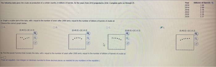 Solved Find the power function that models the data, with X | Chegg.com