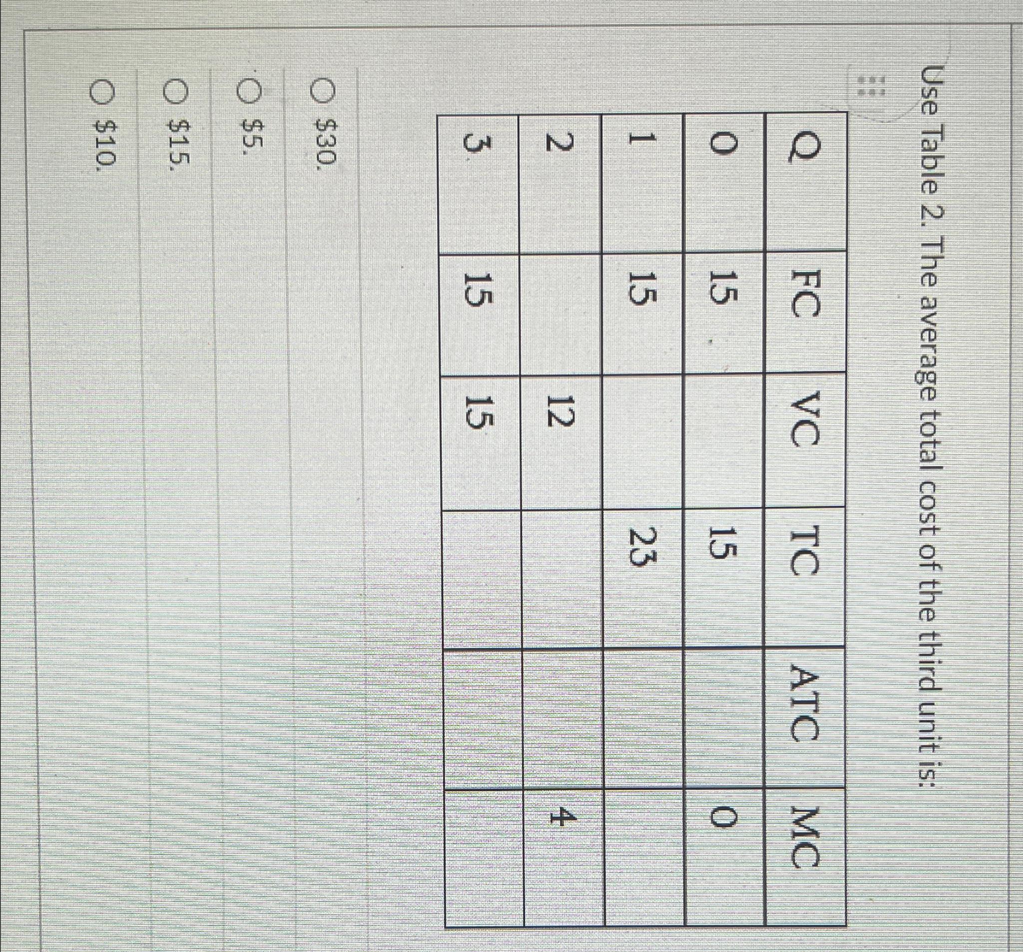 Solved Use Table 2. ﻿The average total cost of the third | Chegg.com