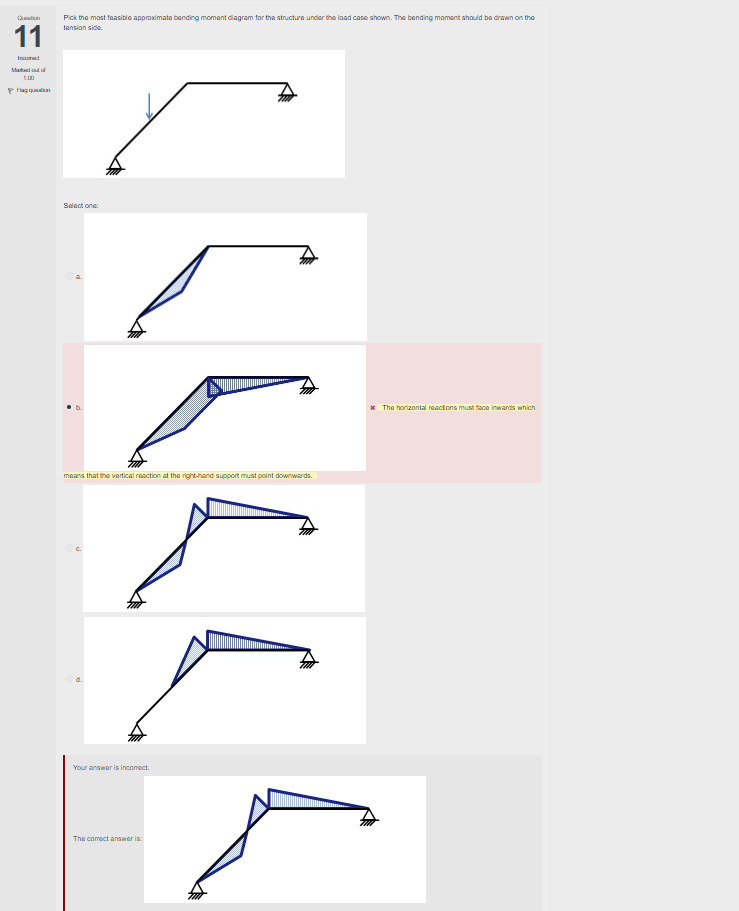Solved Pick the bending moment diagram and explain the | Chegg.com