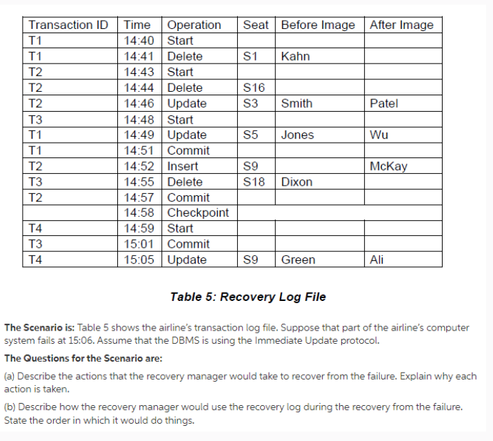 Solved Table 5: Recovery Log FileThe Scenario is: Table 5 | Chegg.com