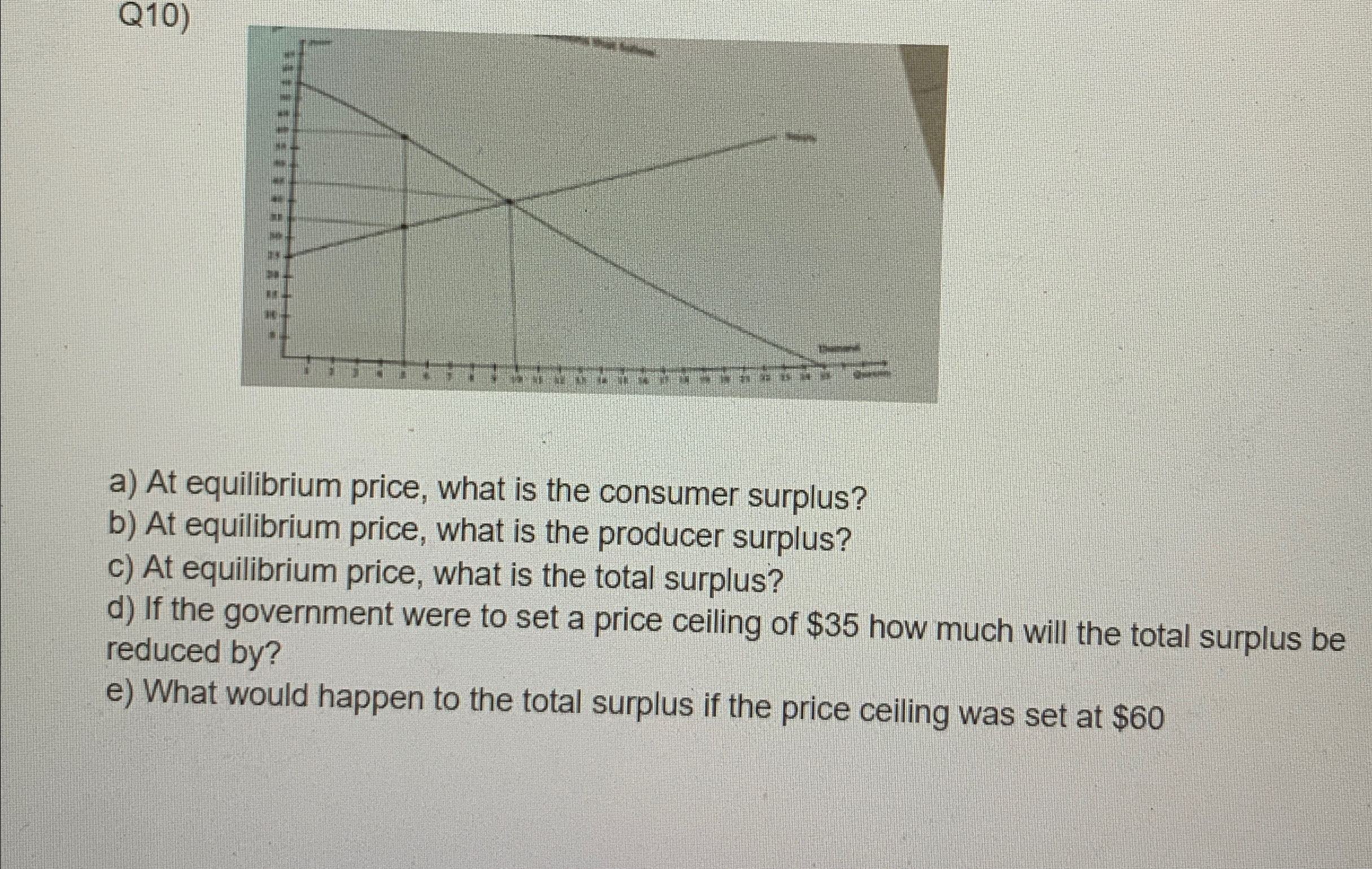 Solved a) ﻿At equilibrium price, what is the consumer | Chegg.com
