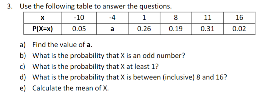 Solved 3. ﻿Use the following table to answer the | Chegg.com