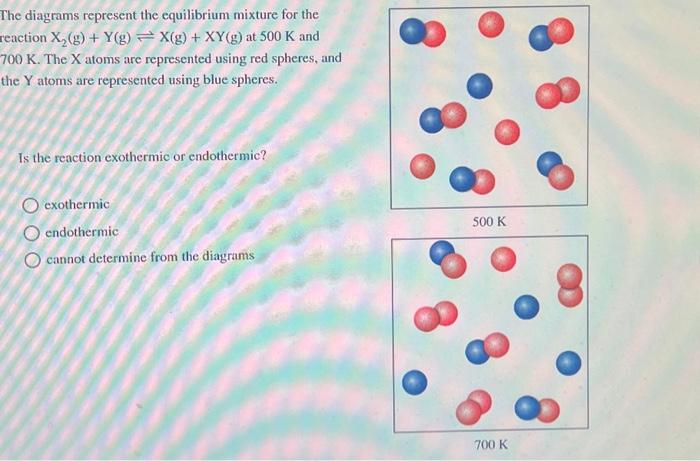 Solved The diagrams represent the equilibrium mixture for | Chegg.com