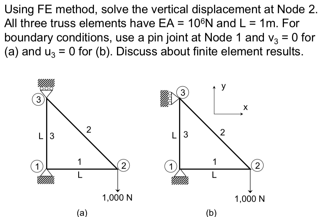 Solved Using FE method, solve the vertical displacement at | Chegg.com