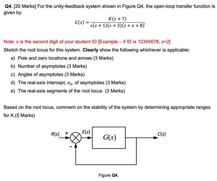 Solved Q4. [20 Marks] For the unity-feedback system shown in | Chegg.com