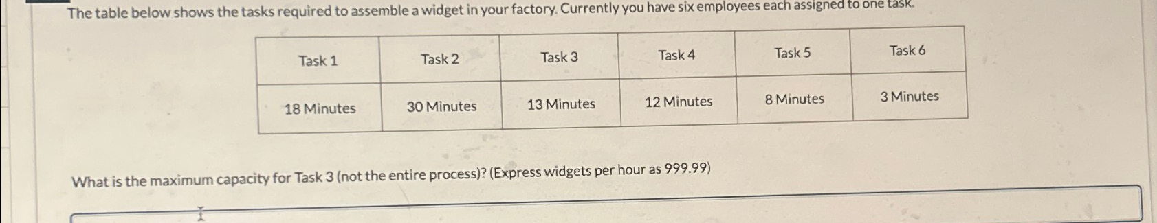 Solved The table below shows the tasks required to assemble | Chegg.com