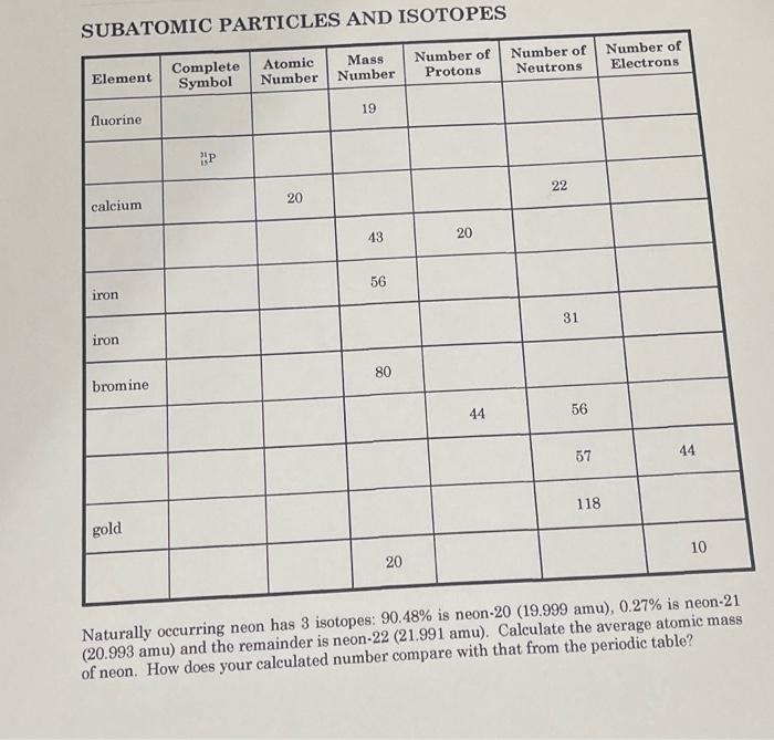 Solved SUBATOMIC PARTICLES AND ISOTOPES Element fluorine | Chegg.com