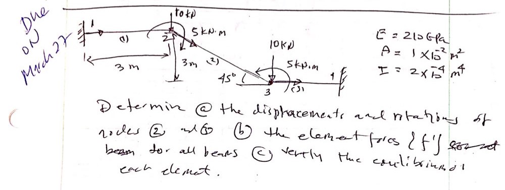 Determine A ﻿the Displacements And Rotations Ofnodes