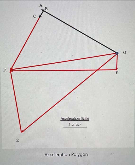 Solved In the clamping device shown in the figure, links 3 | Chegg.com