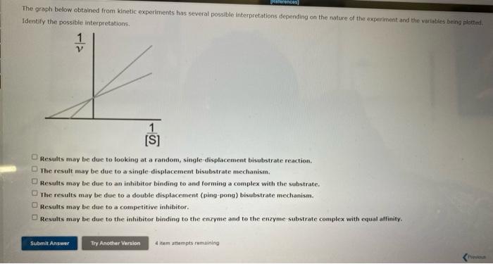 Solved The graph below obtained from kinetic experiments has | Chegg.com