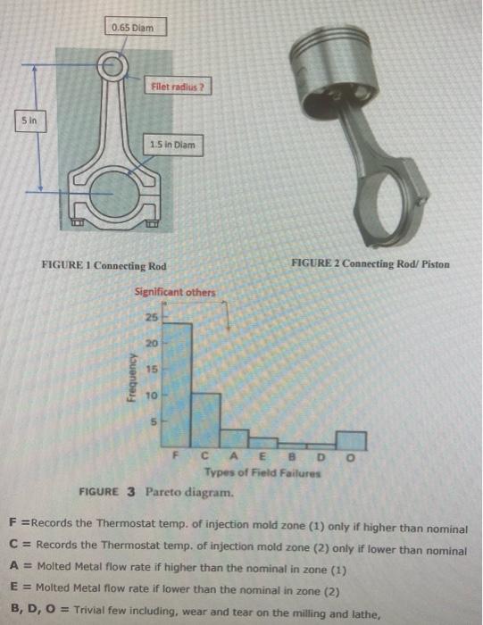 Diagram Of Piston And Connecting Rod | Repair Guides