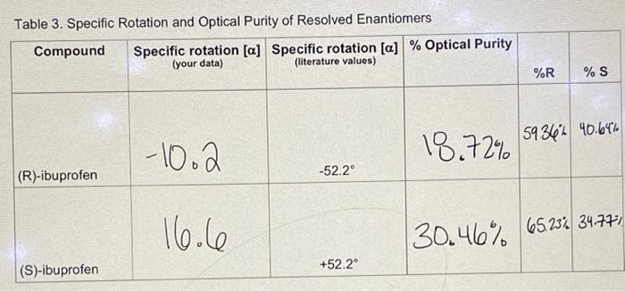 Table 3. Specific Rotation and Optical Purity of | Chegg.com