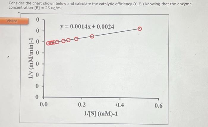 Consider the chart shown below and calculate the | Chegg.com