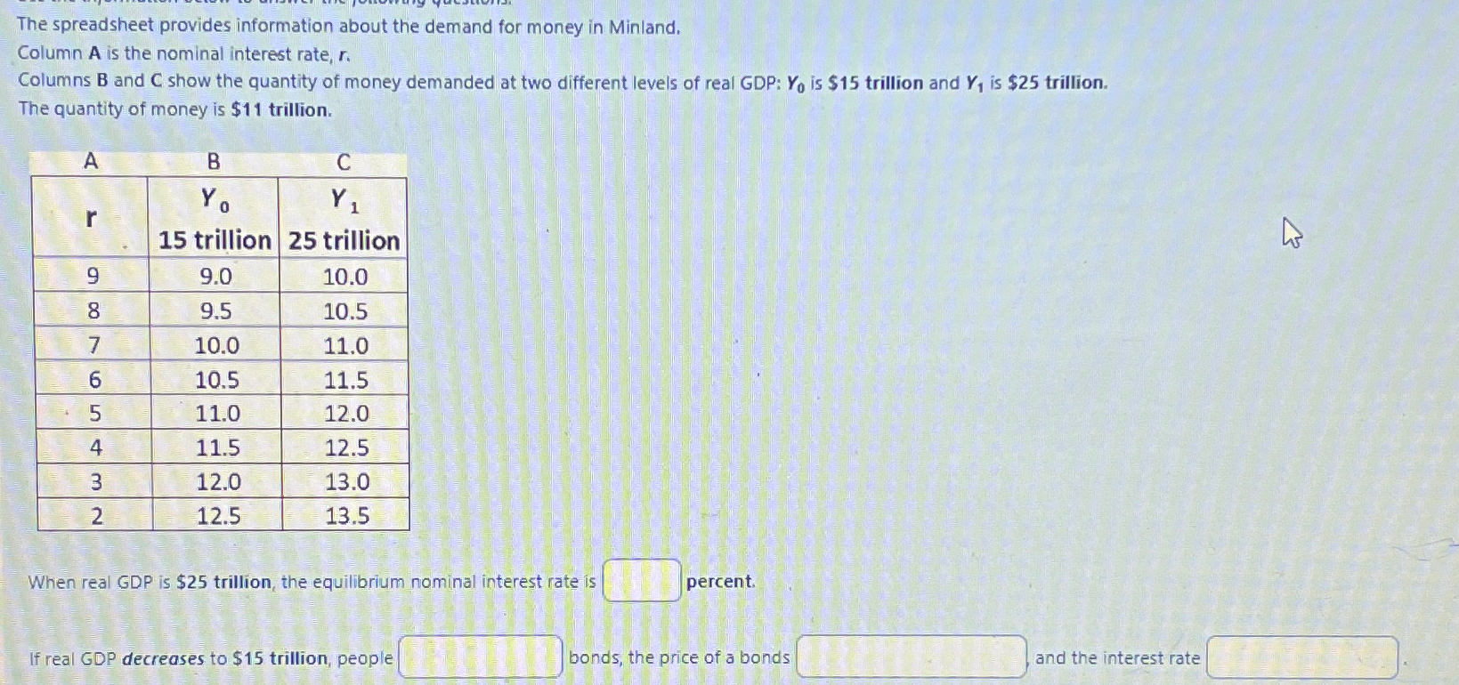 Solved The spreadsheet provides information about the demand | Chegg.com