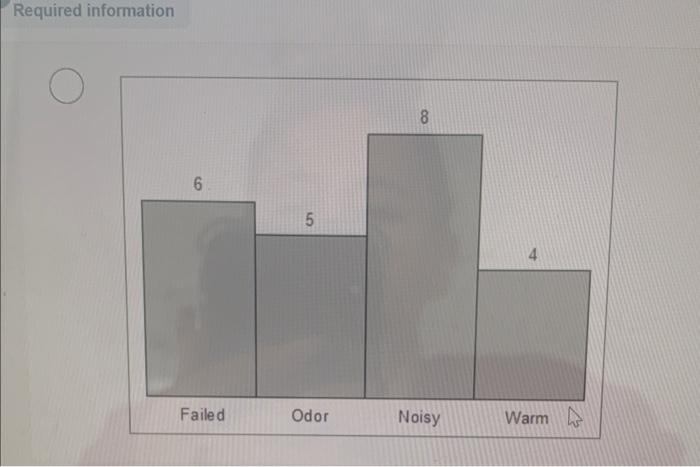 Solved Problem 9 2 Algo [the Following Information Applies