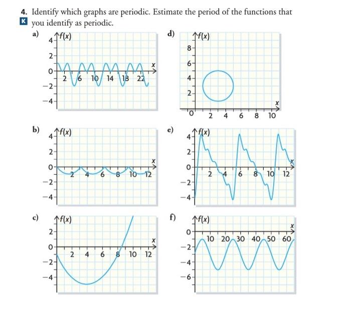 Solved 4. Identify which graphs are periodic. Estimate the | Chegg.com