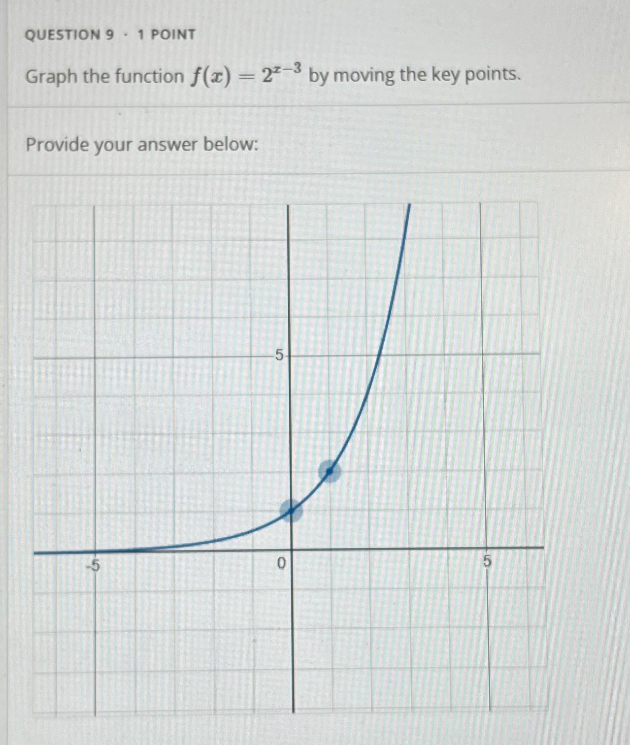Solved QUESTION 9 - 1 ﻿POINTGraph the function f(x)=2x-3 ﻿by | Chegg.com