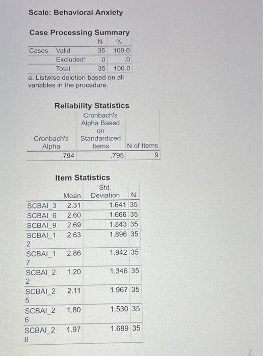 Scale: Behavioral Anxiety Case Processing Summary N % | Chegg.com