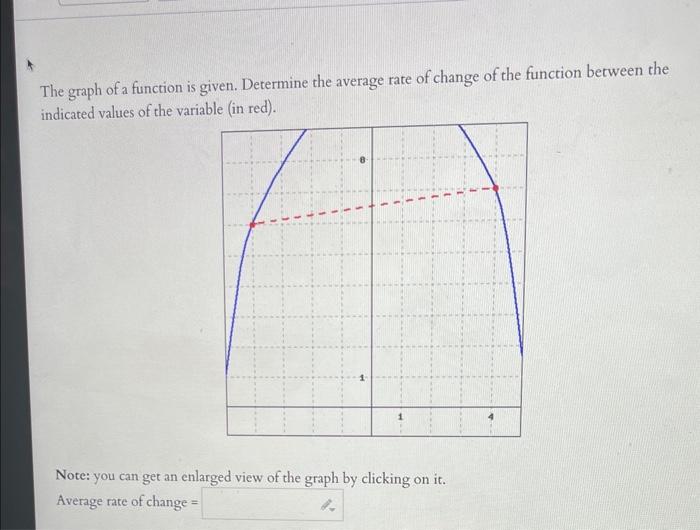 Solved The graph of a function is given. Determine the | Chegg.com