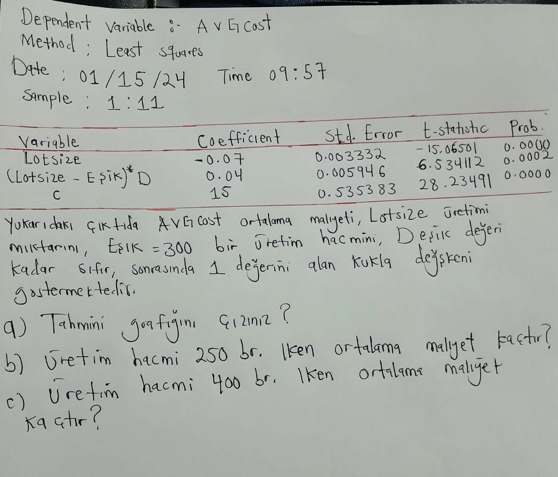 Solved Dependent variable: - ﻿A G ﻿costMethod: Least | Chegg.com