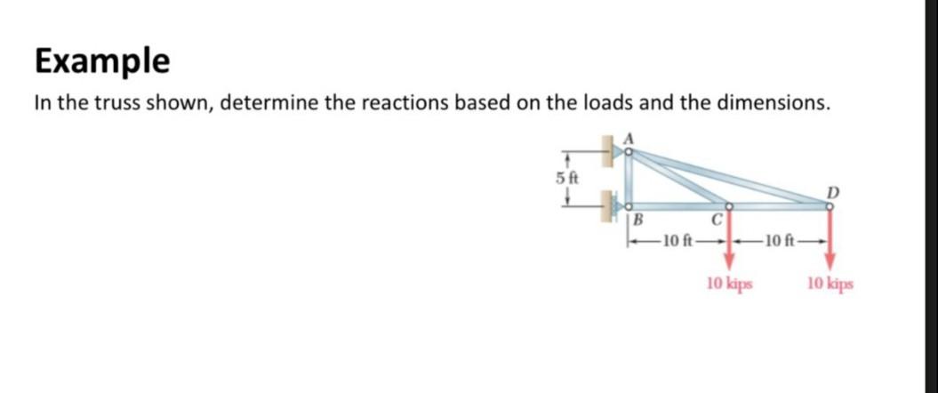 Solved Example In the truss shown, determine the reactions | Chegg.com