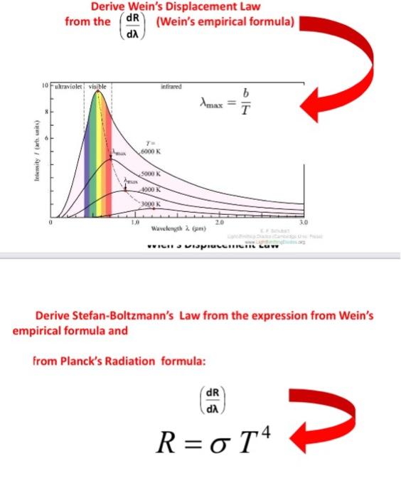 Solved Derive Wein's Displacement Law from the DR (Wein's | Chegg.com