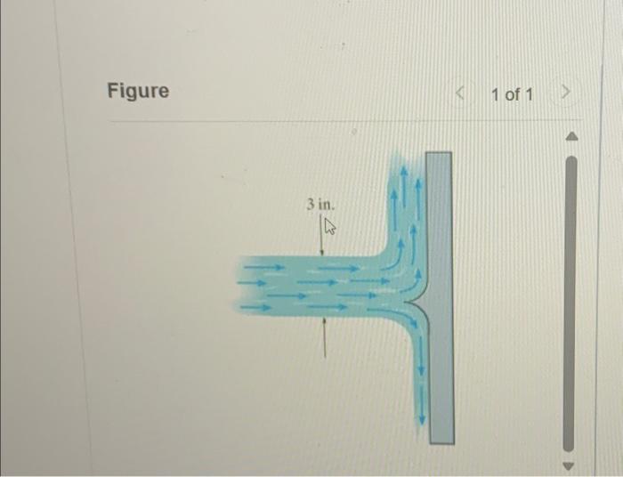 Solved The blade divides the jet of water having a diameter | Chegg.com