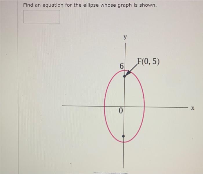 Solved Find an equation for the ellipse whose graph is | Chegg.com