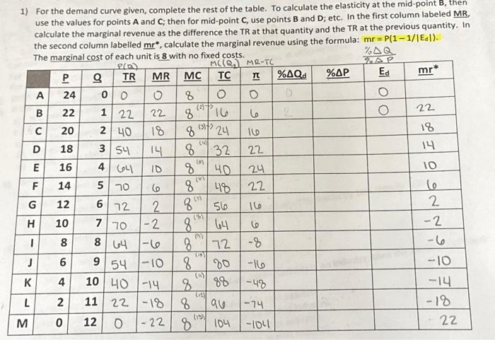Solved 1) For the demand curve given, complete the rest of | Chegg.com