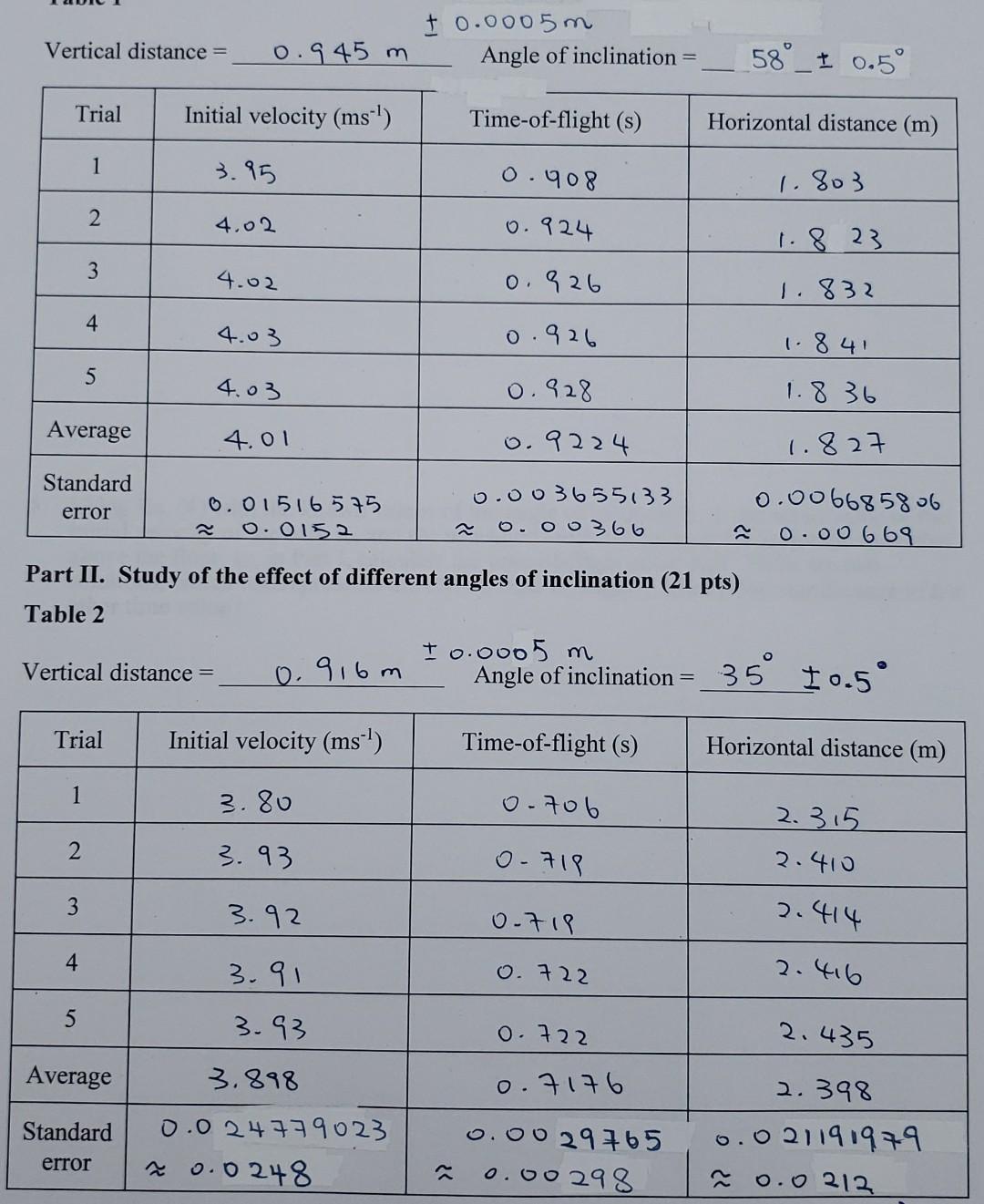 Solved Part II. Study of the effect of different angles of | Chegg.com
