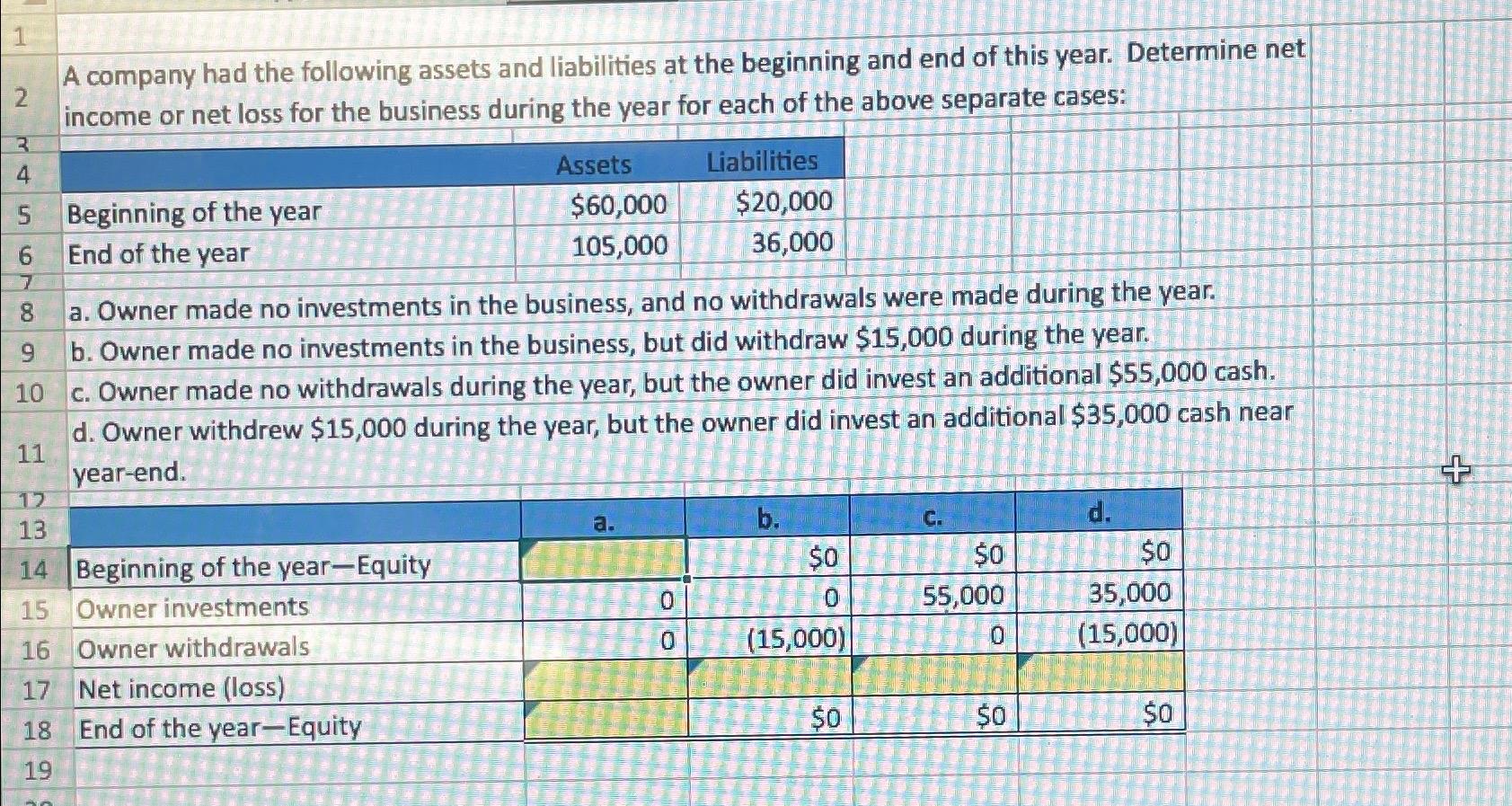 Solved 1A company had the following assets and liabilities | Chegg.com