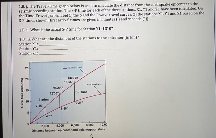 Solved 1.B. i. The Travel-Time graph below is used to | Chegg.com