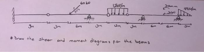 Solved 60 L 1260/m 3ow.m 18kN/m نامه Im 3M Em 3m 3m * Draw | Chegg.com