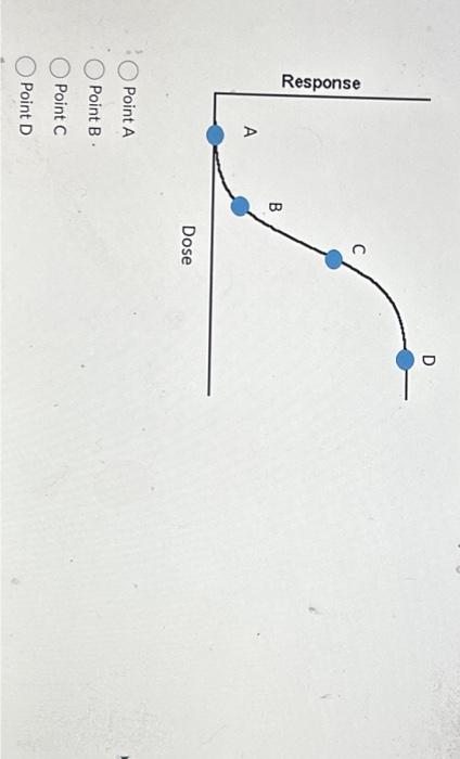 Solved Point A Point B Point C Point D Which point on the | Chegg.com