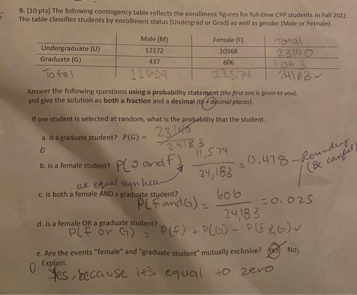 Solved 9. [10 pts] The following contingency table reflects | Chegg.com
