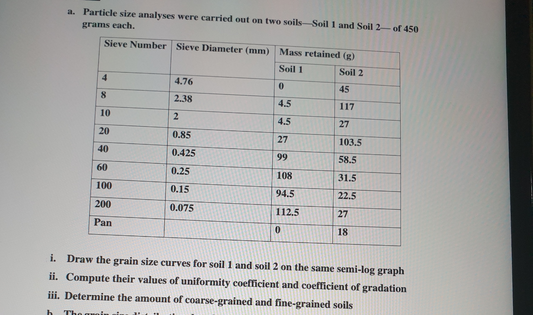 Solved a. ﻿Particle size analyses were carried out on two | Chegg.com