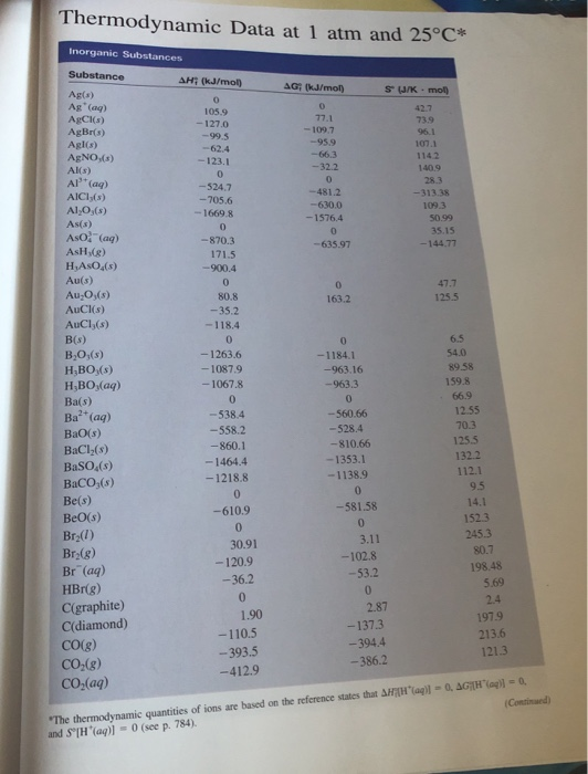 Solved 7. Using the Thermodynamic Data from Appendix 3 in | Chegg.com