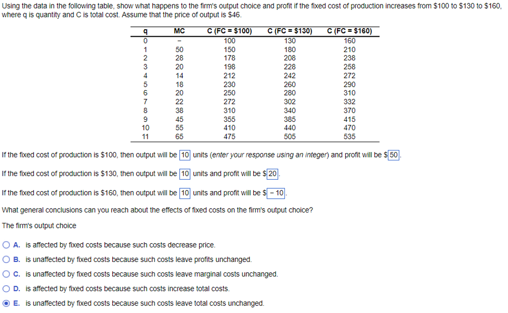 Solved Using the data in the following table, show what | Chegg.com