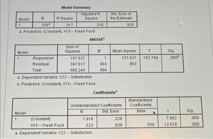 Solved Model Summary a. Predictors: (Constant), X15 - Fresh | Chegg.com