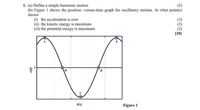 Solved 1. (a) Define a simple harmonic motion (b) Figure 1 | Chegg.com