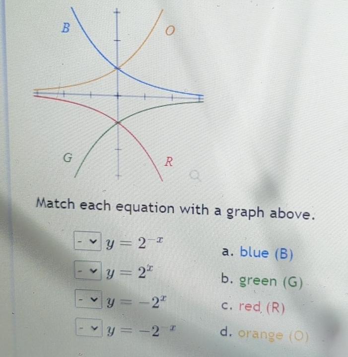 Solved Match each equation with a graph above.y=2-xa. | Chegg.com