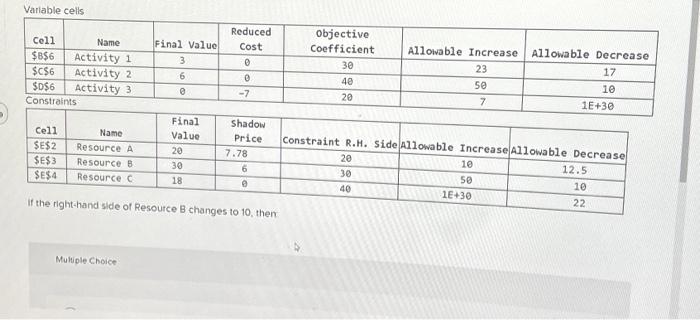 Solved 3 Variable cells Cell $B$6 $C$6 $D$6 Constraints Cell | Chegg.com